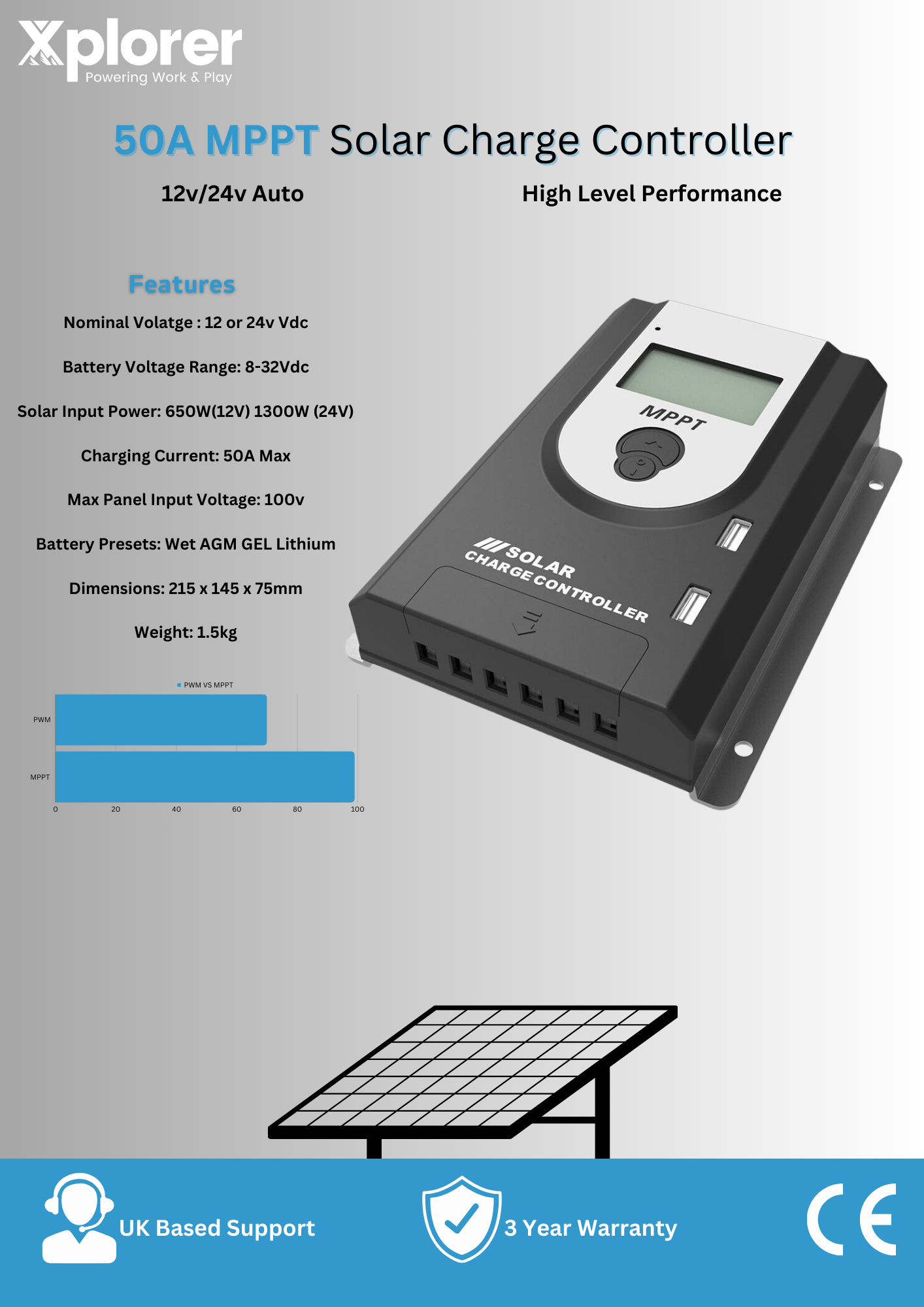 12V/24V Xplorer MPPT 50A Solar Charge Controller with LCD Display ...