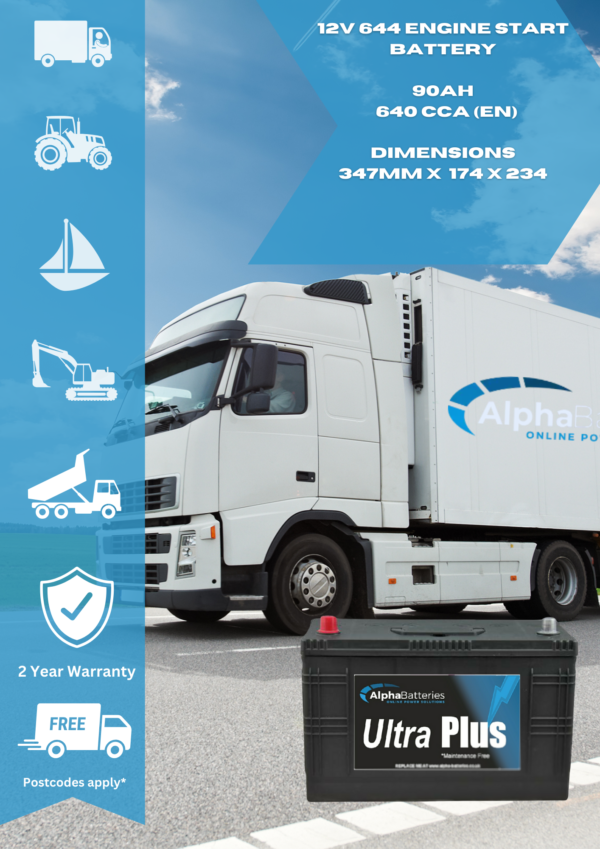 644 Ultra Plus Commercial Battery - Alpha Batteries