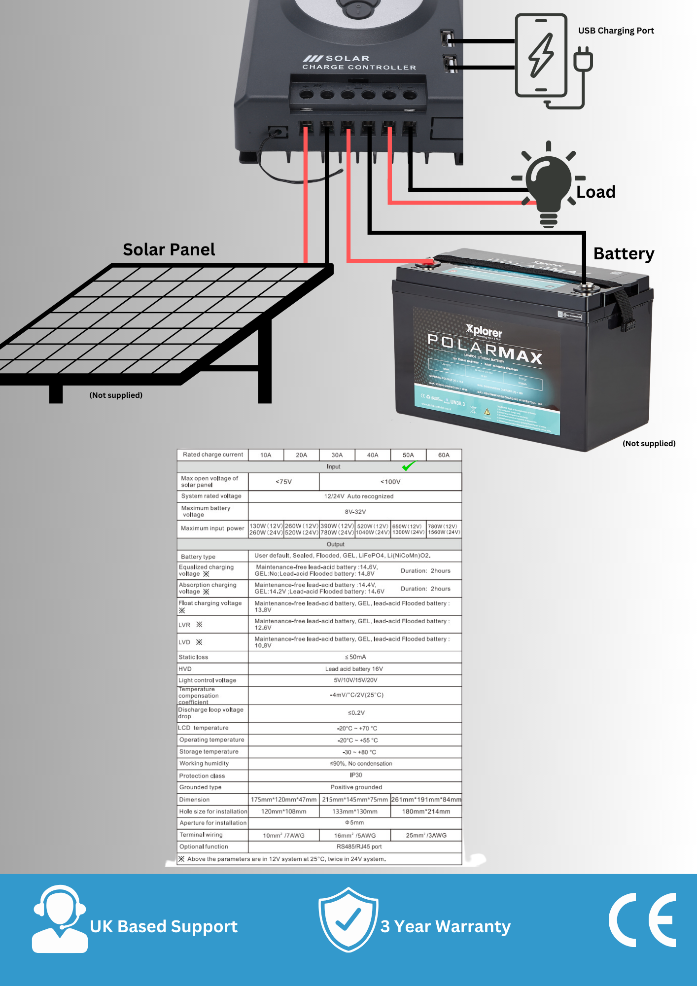 12V/24V Xplorer MPPT 50A Solar Charge Controller with LCD Display ...
