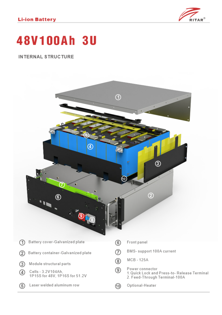 48v 100ah 4800WH Ritar Lithium Rackmount Renewable/Solar Battery ...
